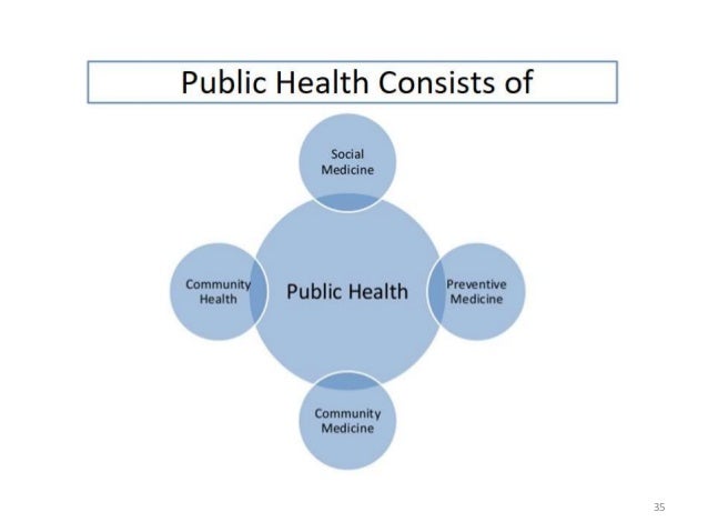 Concept of Public Health and Its Challenges