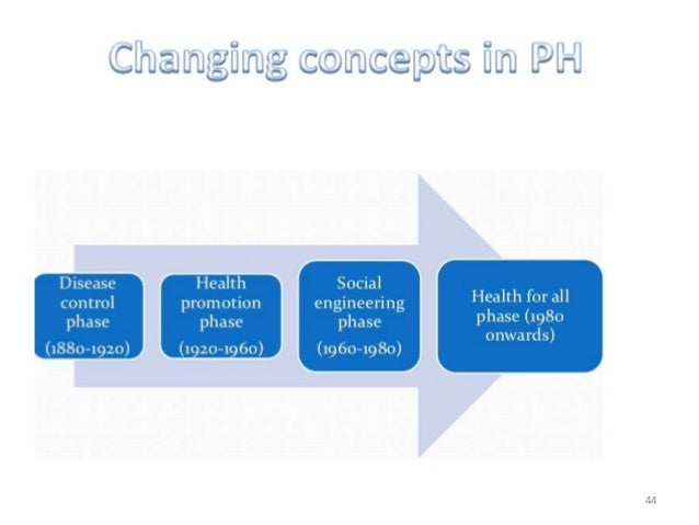 Concept of Public Health and Its Challenges