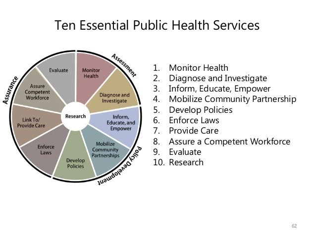 Concept of Public Health and Its Challenges
