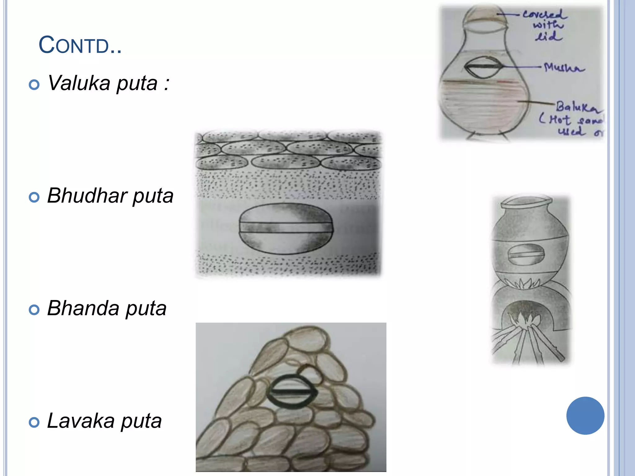 Concept of puta in rasa classics and its practical utility in present ...