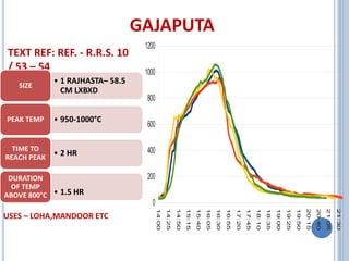 Concept of puta in rasa classics and its practical utility in present ...