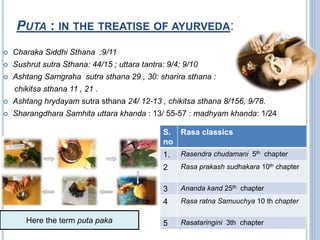 Concept of puta in rasa classics and its practical utility in present ...
