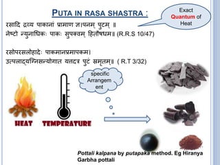 Concept of puta in rasa classics and its practical utility in present ...