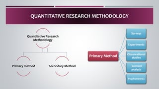 Concept of Qualitative and Quantitative Research Design.pptx