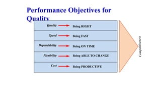 Concept of quality and overview of quality.pptx