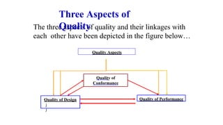 Concept of quality and overview of quality.pptx