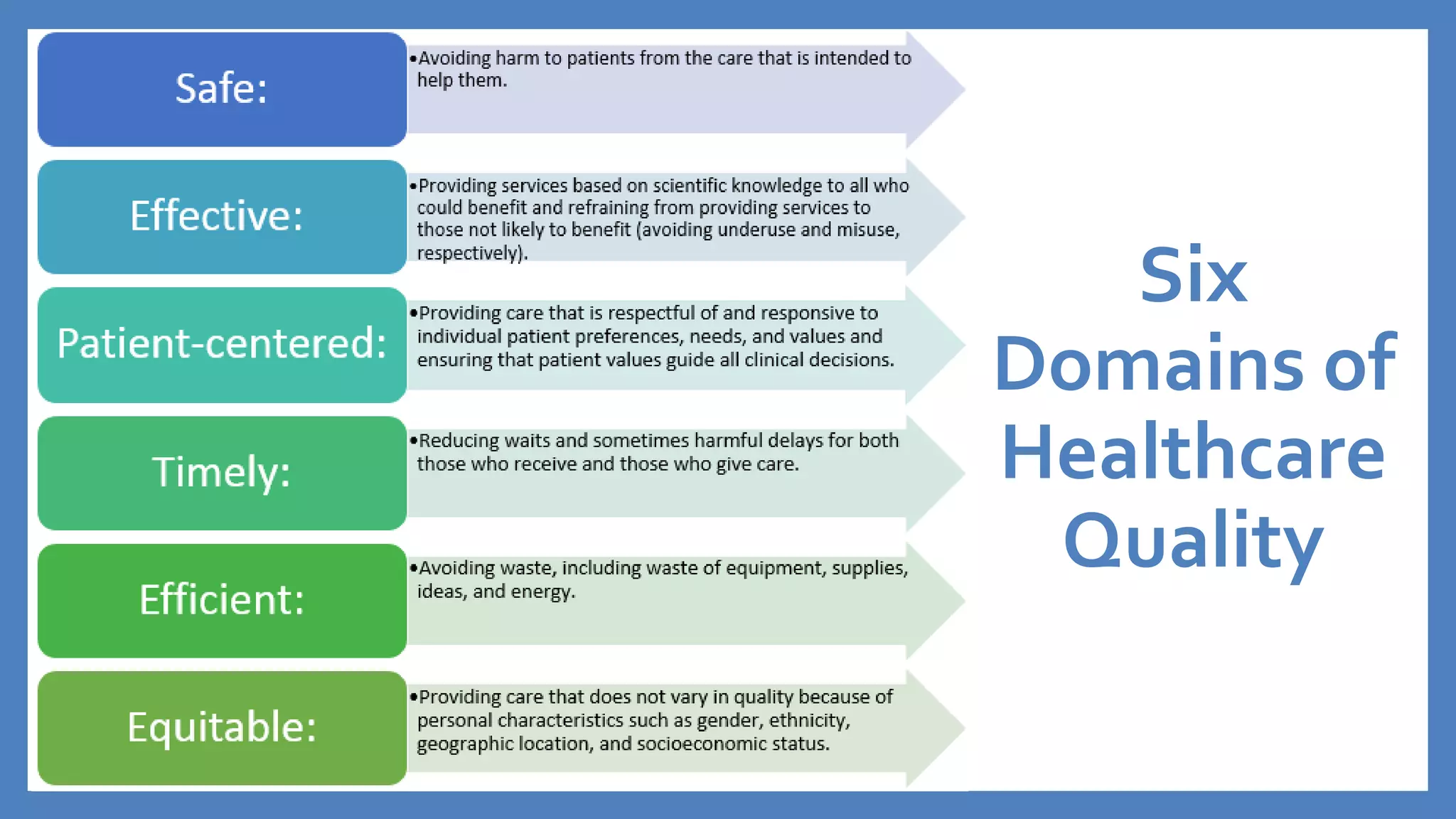 CONCEPT OF QUALITY MANAGEMENT IN HEALTHCARE ORGANISATIONS.pptx