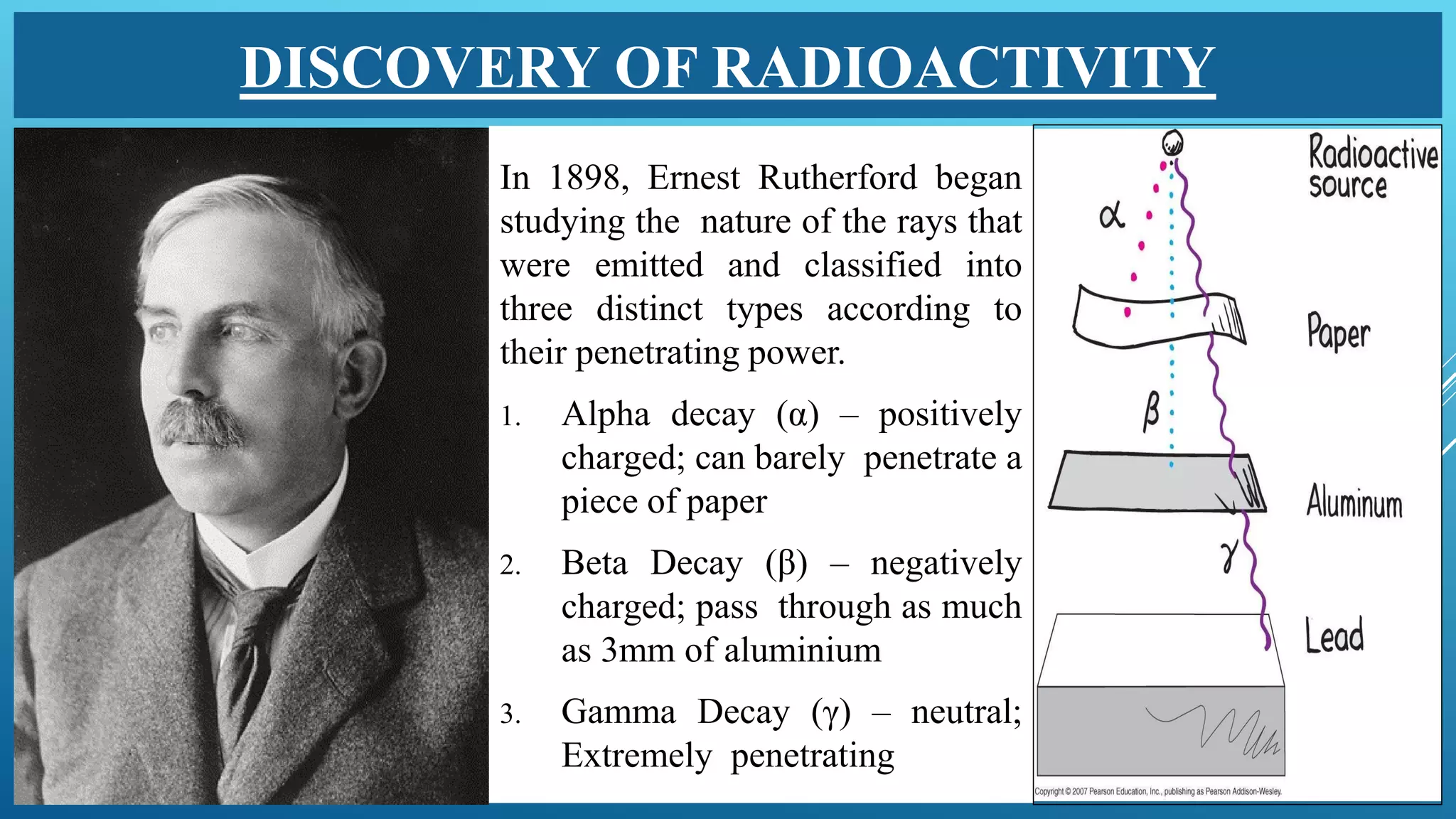 Concept of radioactivity, radioactivity counting methods with ...
