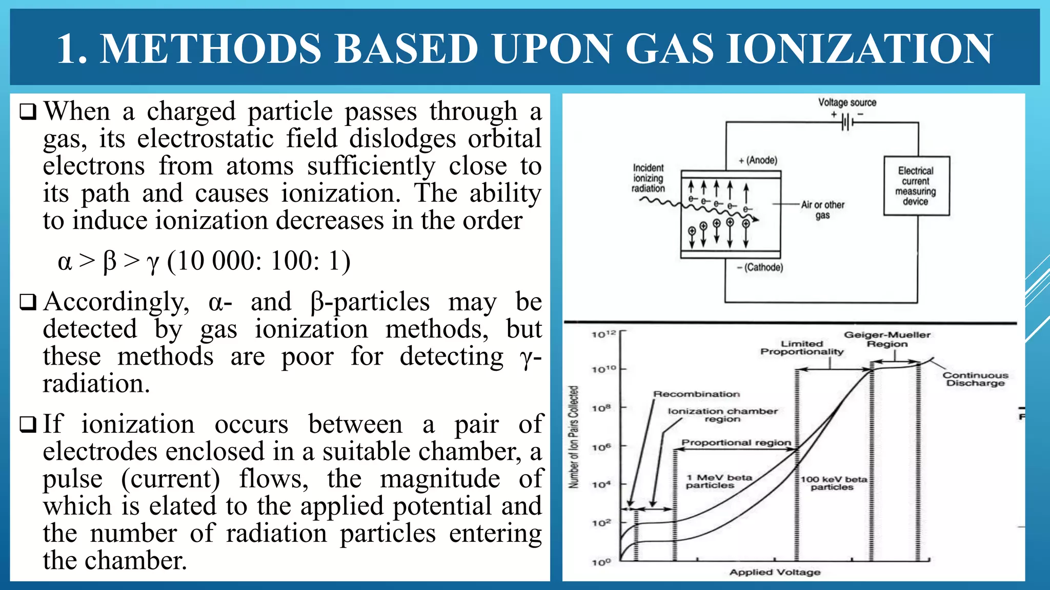 Concept of radioactivity, radioactivity counting methods with ...