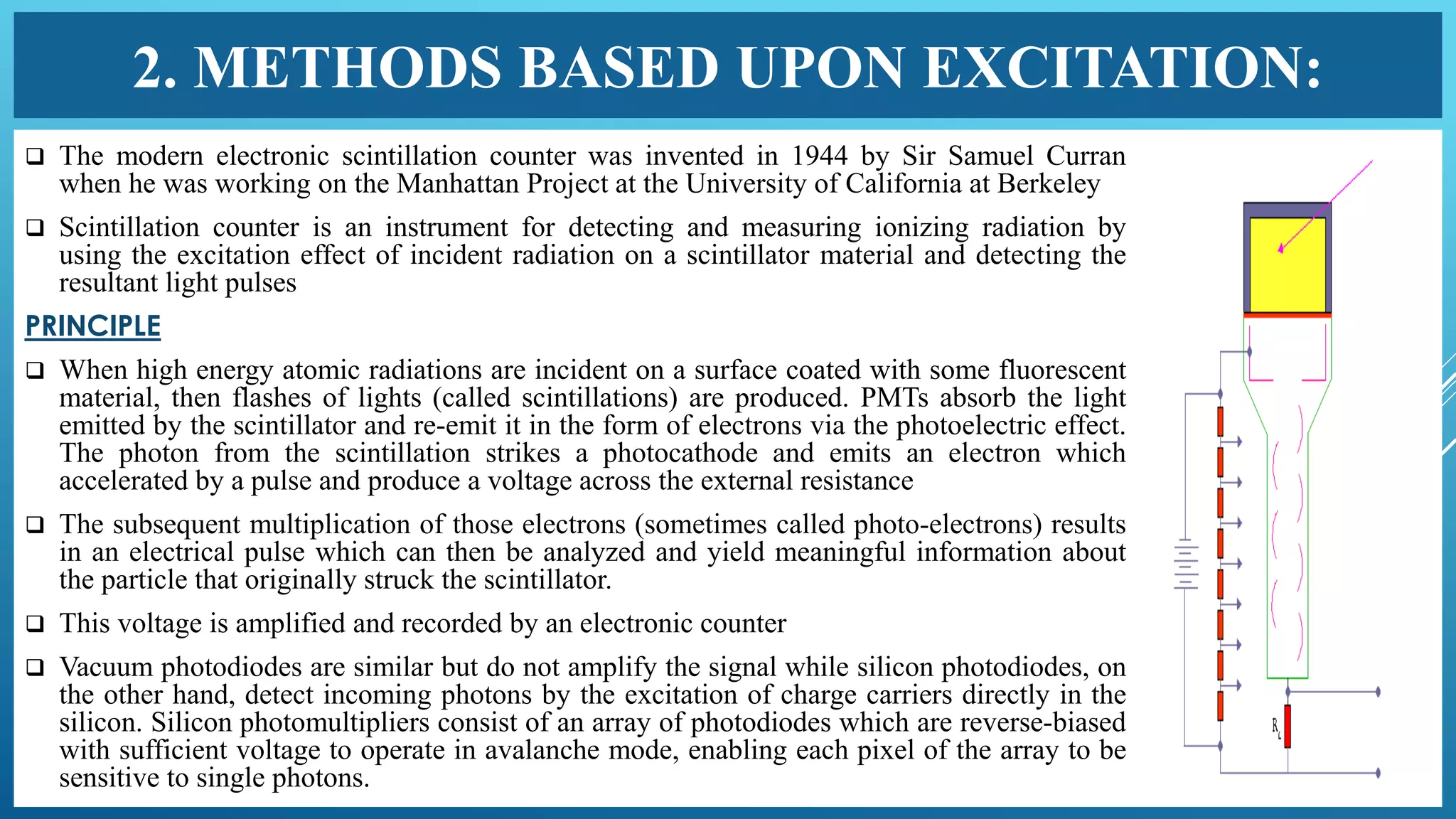 Concept of radioactivity, radioactivity counting methods with ...