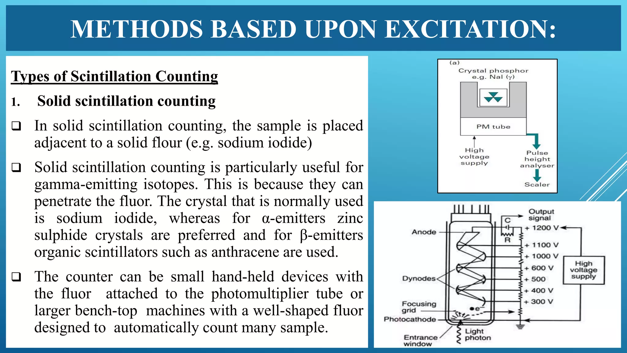 Concept of radioactivity, radioactivity counting methods with ...