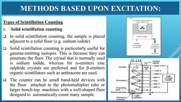 Concept of radioactivity, radioactivity counting methods with ...