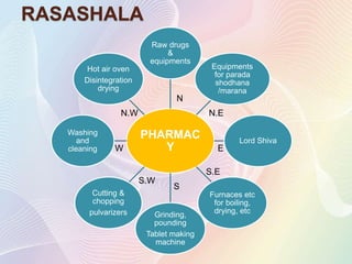 Concept of rasashala w.s.r to gmp guidelines | PPTX