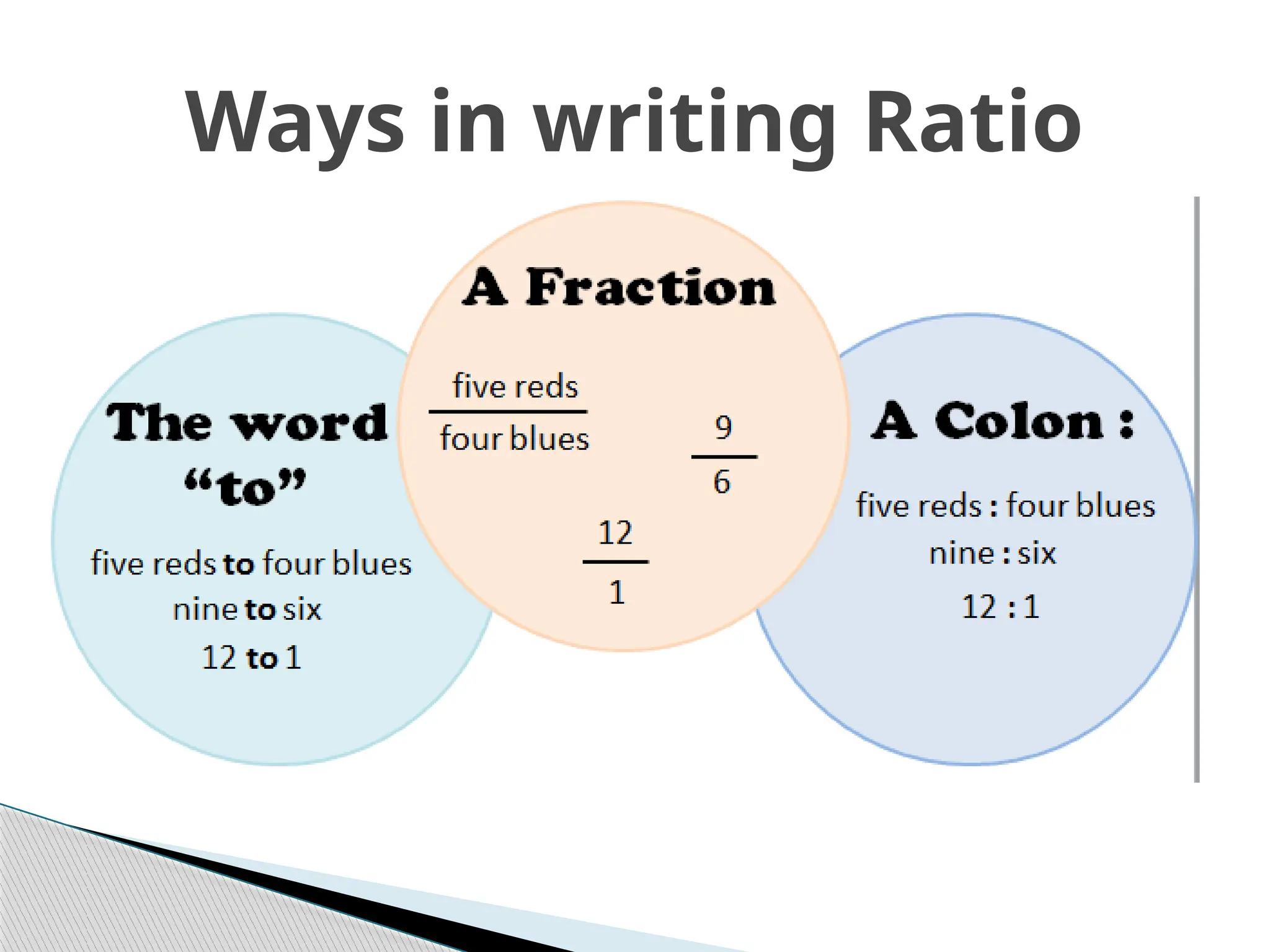 CONCEPT OF RATIO-meaning o ratio and proportio.pptx