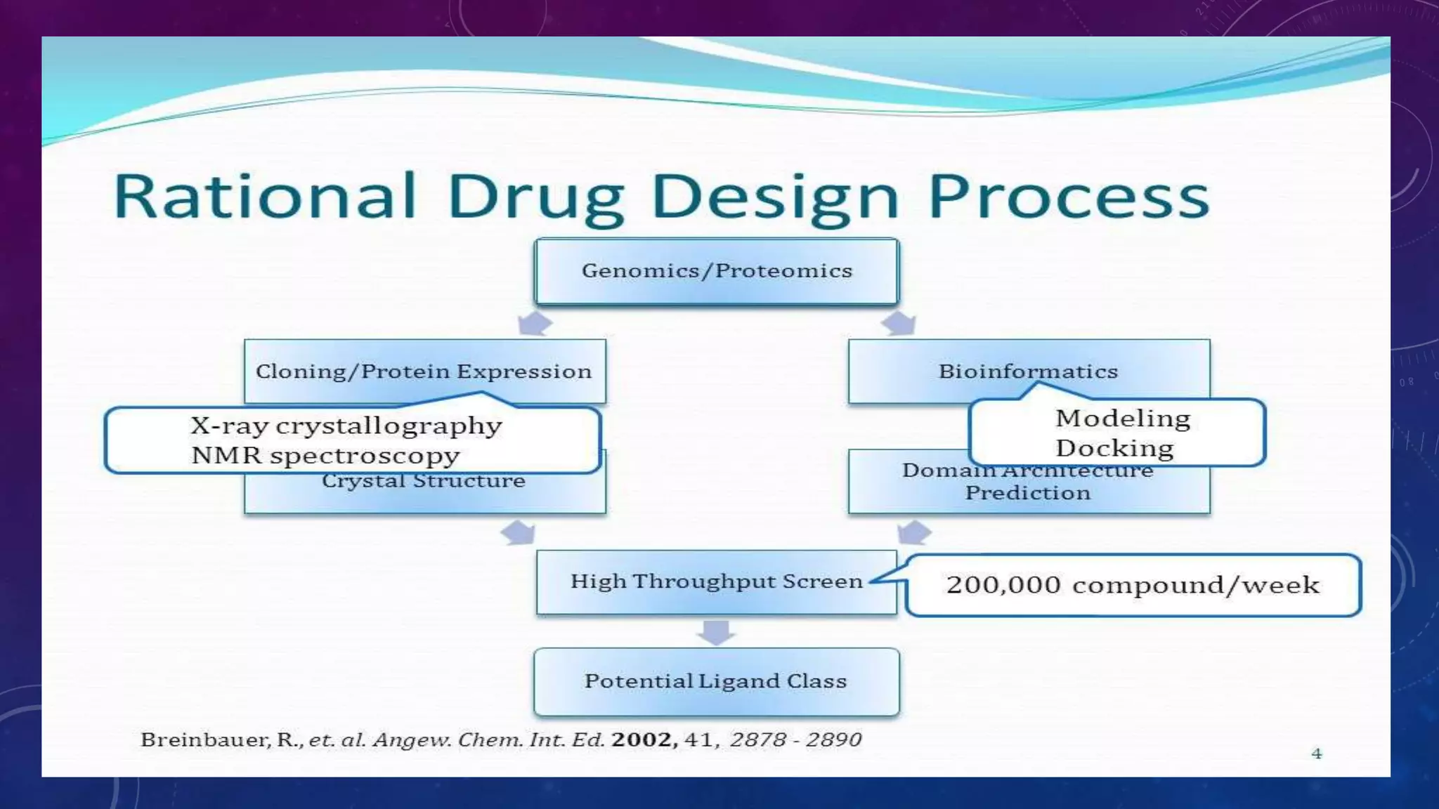 Concept of rational drug design by vikas gupta.pptx