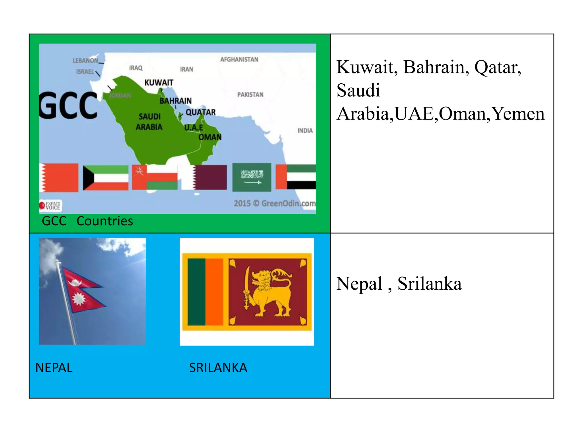 Concept of regulated and non regulated markets | PPTX