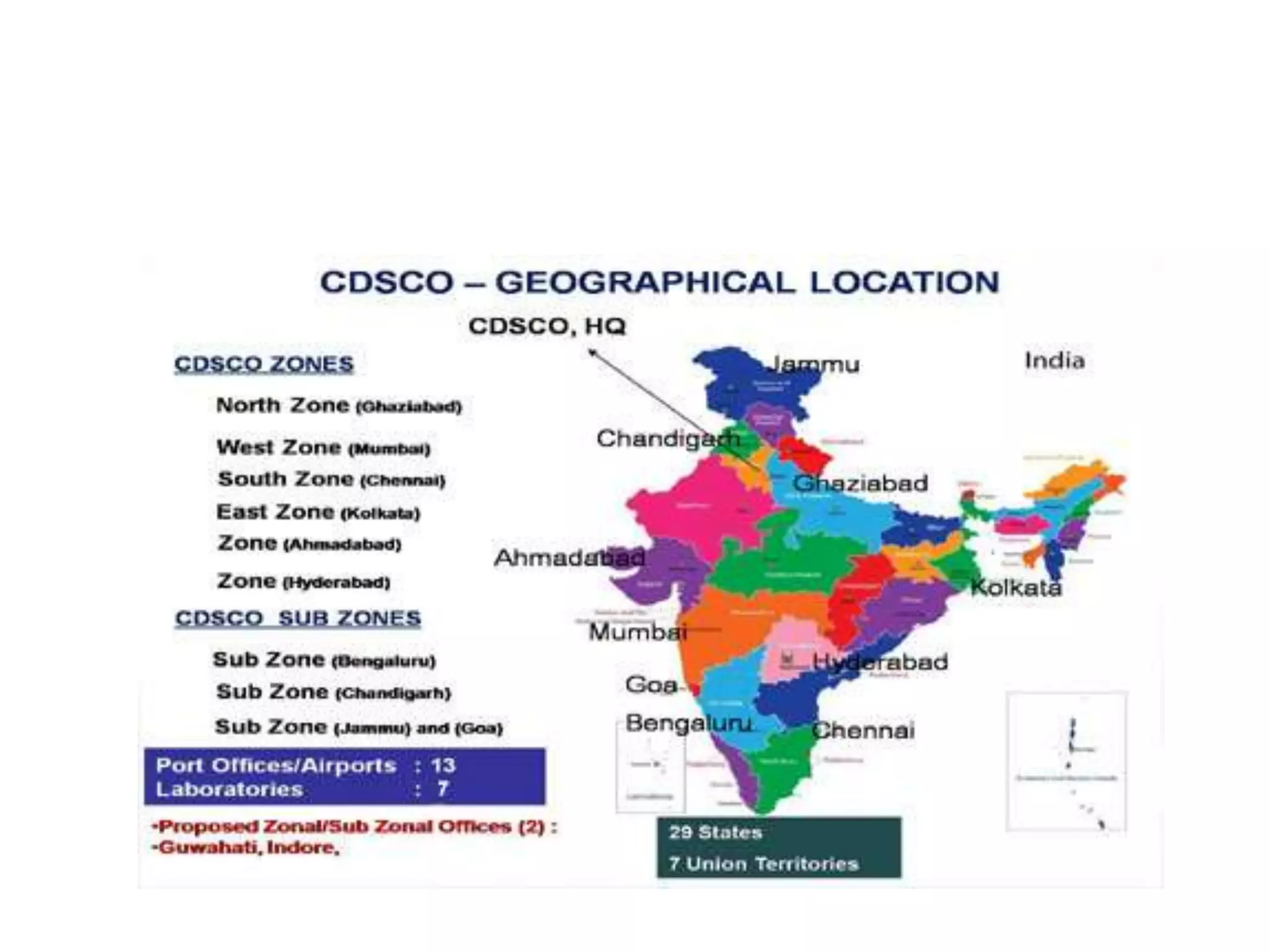 Concept of regulated and non regulated markets | PPTX