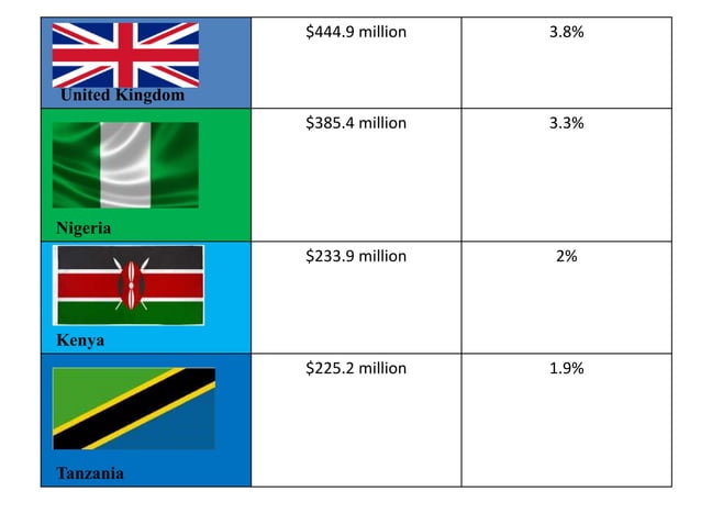 Concept of regulated and non regulated markets | PPTX | Pharmaceutical ...