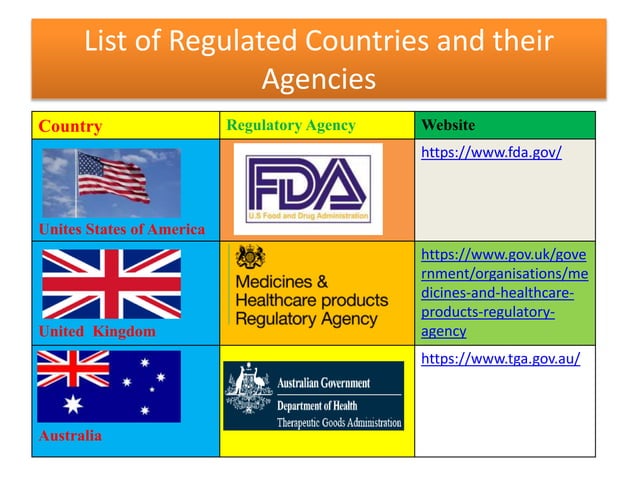 Concept of regulated and non regulated markets | PPTX | Pharmaceutical ...