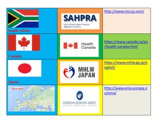 Concept of regulated and non regulated markets | PPTX