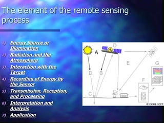 Concept of remote sensing | PPTX