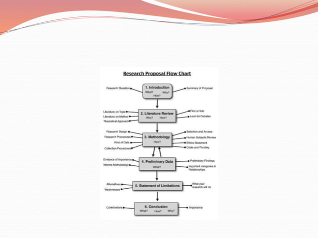CONCEPT OF RESEARCH.ppt