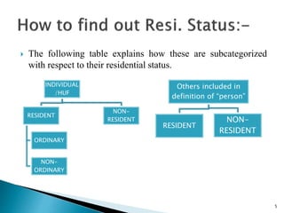 Concept of residence under income tax act (with the concept of dtaa and ...