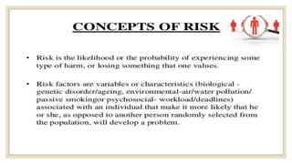Concept of risk | PPTX