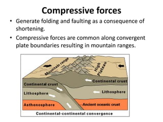 Concept of rock deformation and tectonics( Khan A.A) | PPTX
