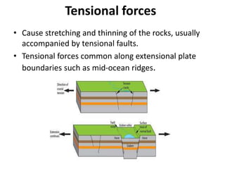Concept of rock deformation and tectonics( Khan A.A) | PPTX