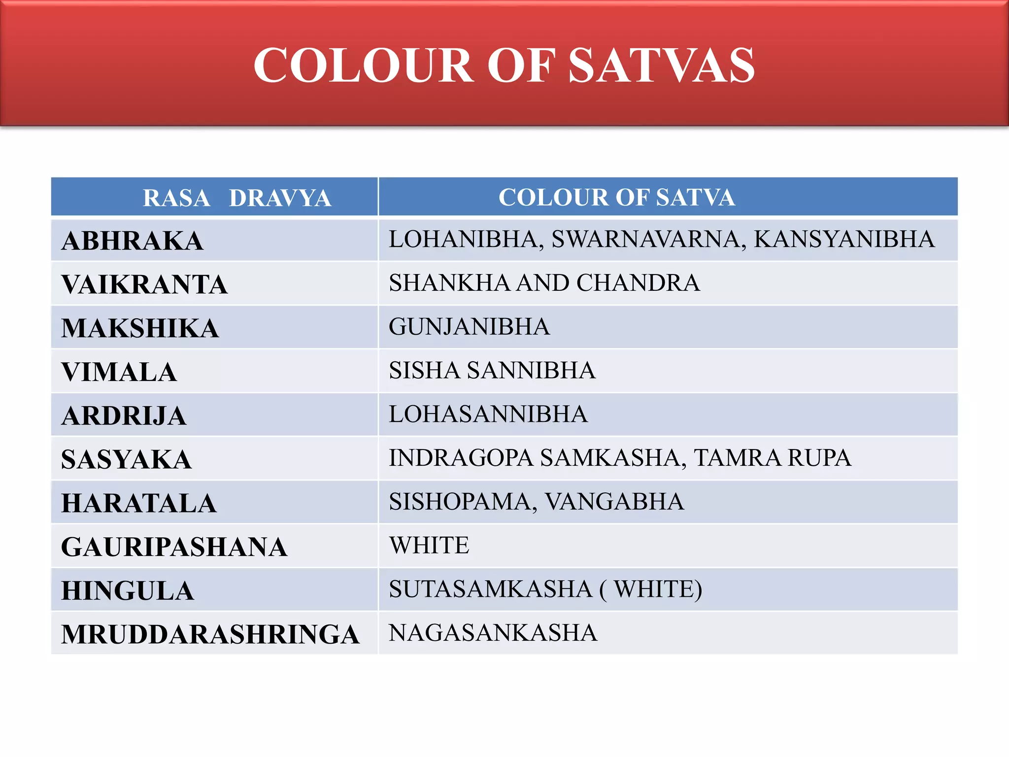 Concept of satvapatan ppt | PPTX