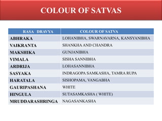 Concept of satvapatan ppt | PPTX