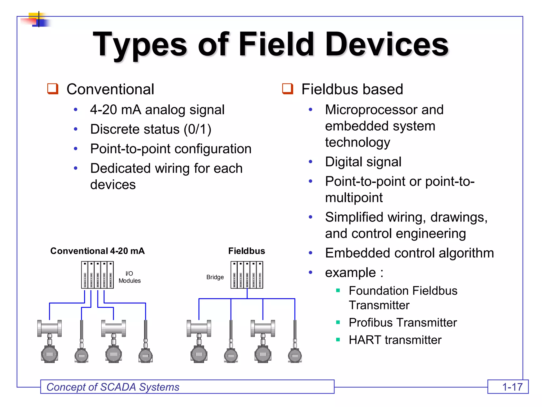 CONCEPT OF SCADA.pdf | Computing | Technology & Computing