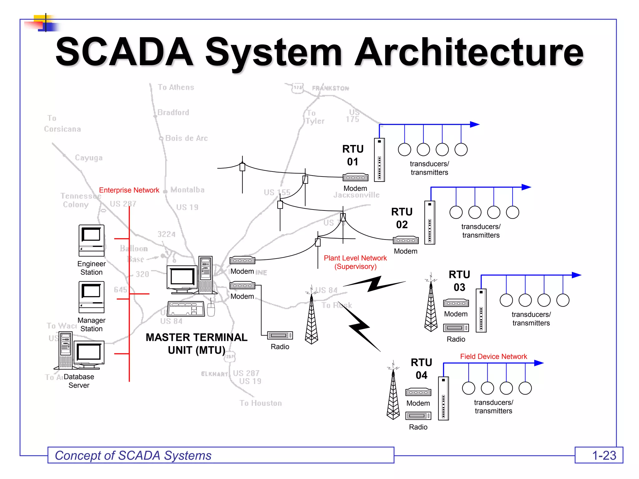 CONCEPT OF SCADA.pdf