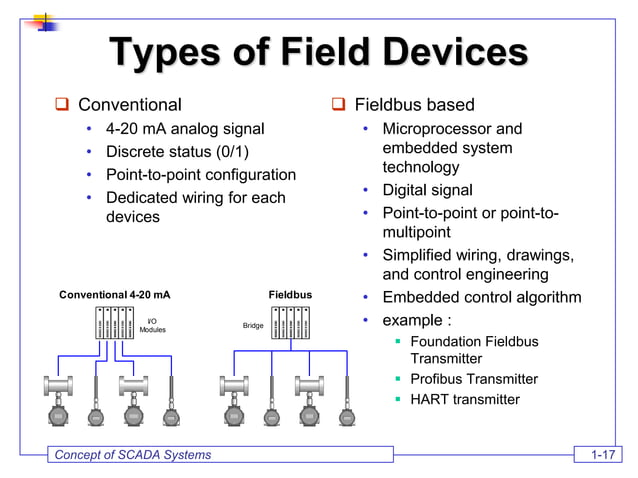 CONCEPT OF SCADA.pdf