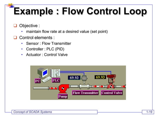 Concept of SCADA System, PLC, RTUs,Network.pptx | Computer Networking | Computing