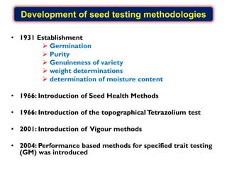 Concept of Seed Quality Testing.pdf