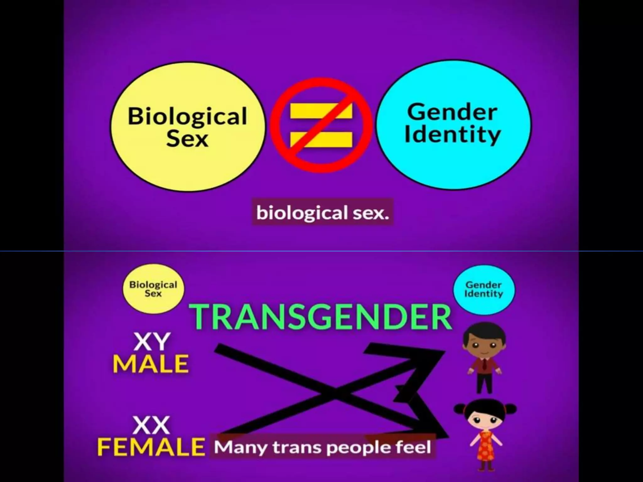 Concept of sex and gender | PPT