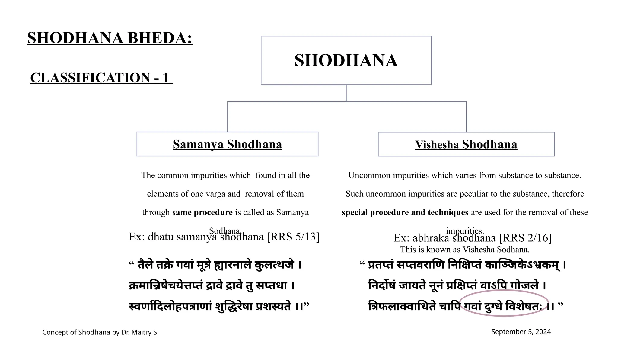 Concept of Shodhana in Rasashastra & Bhaishajya Kalpana by Dr. Maitry S ...