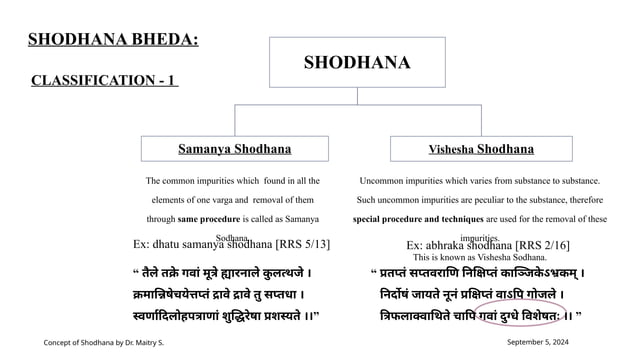 Concept of Shodhana in Rasashastra & Bhaishajya Kalpana by Dr. Maitry S ...