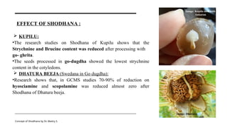 Concept of Shodhana in Rasashastra & Bhaishajya Kalpana by Dr. Maitry S ...