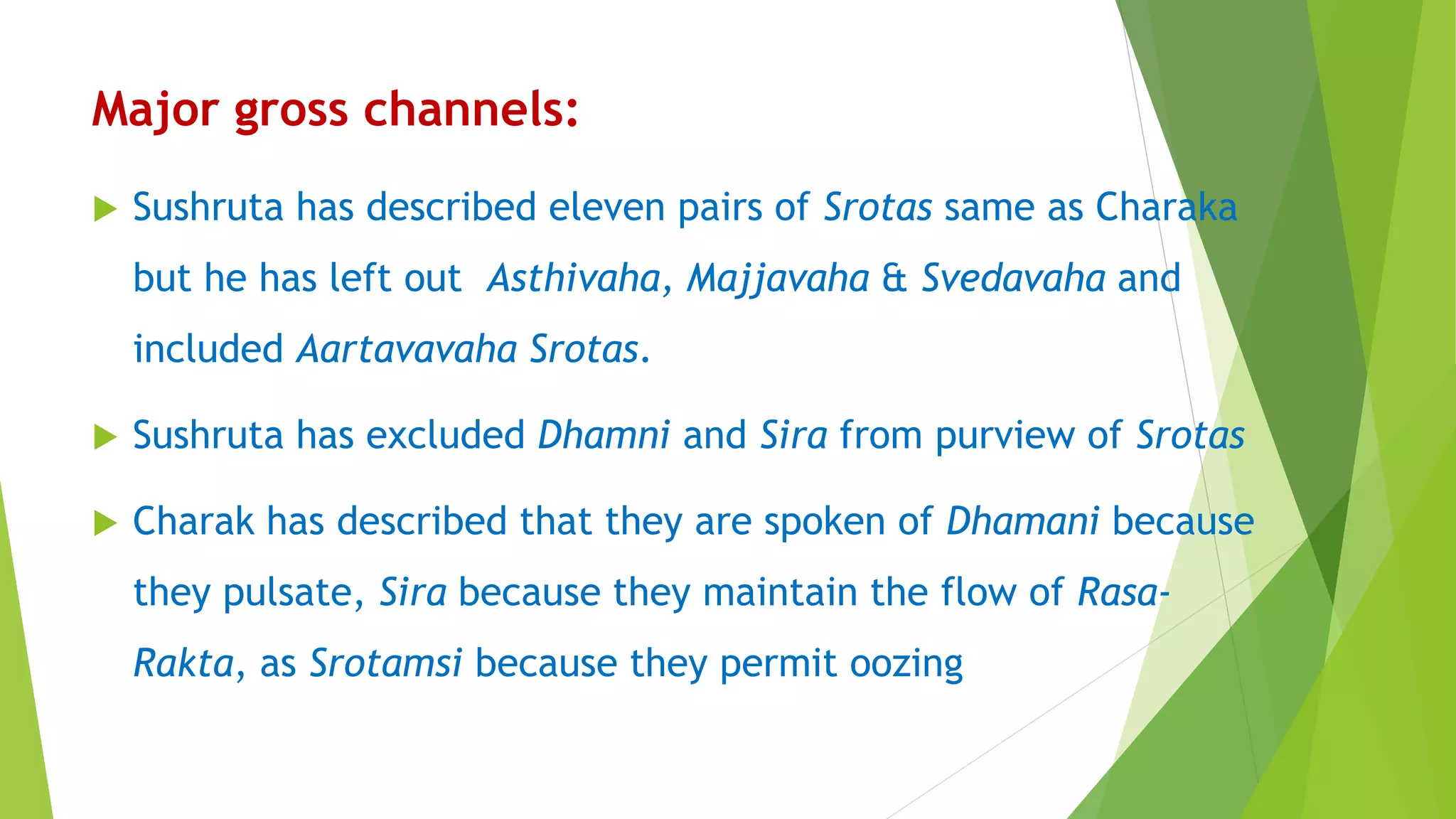 Concept of Shortas | PPTX