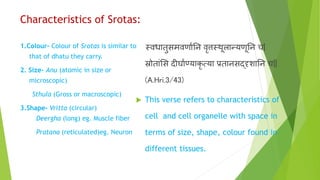 Concept of Shortas | PPTX