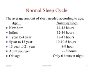 CONCEPT OF SLEEP or the sleep pattern .pptx