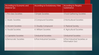 Concept of Society.pptx