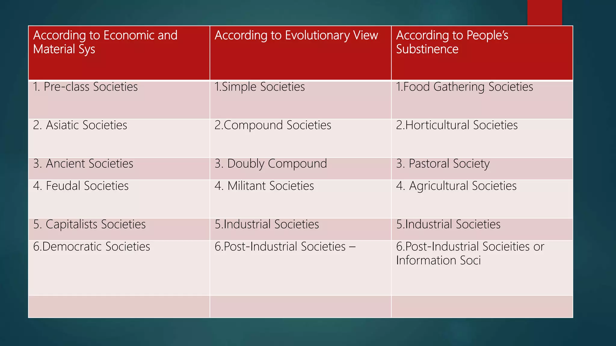 Concept of Society_1.pptx