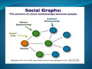 CONCEPT OF SOCIOLOGY.pptx | Free Download
