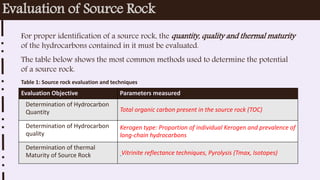 Concept of Source Rock Characterisation | PPTX