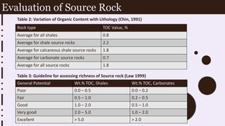 Concept of Source Rock Characterisation | PPTX