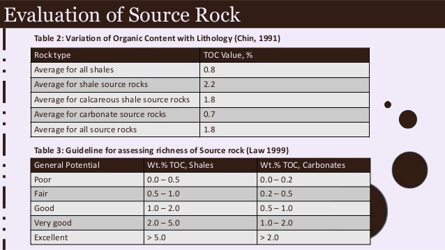 Concept Of Source Rock Characterisation